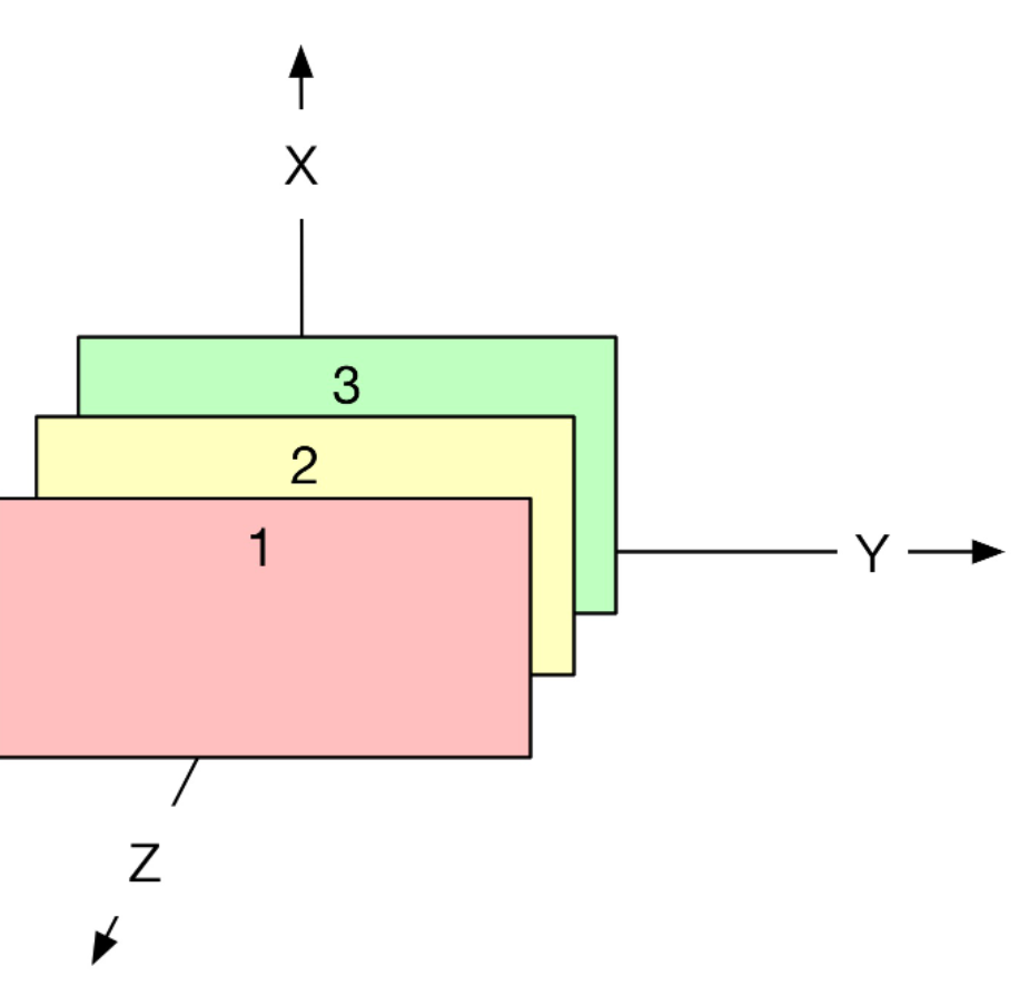 Android窗口管理分析（3）：窗口分组及Z-order的确定-阿里云开发者社区