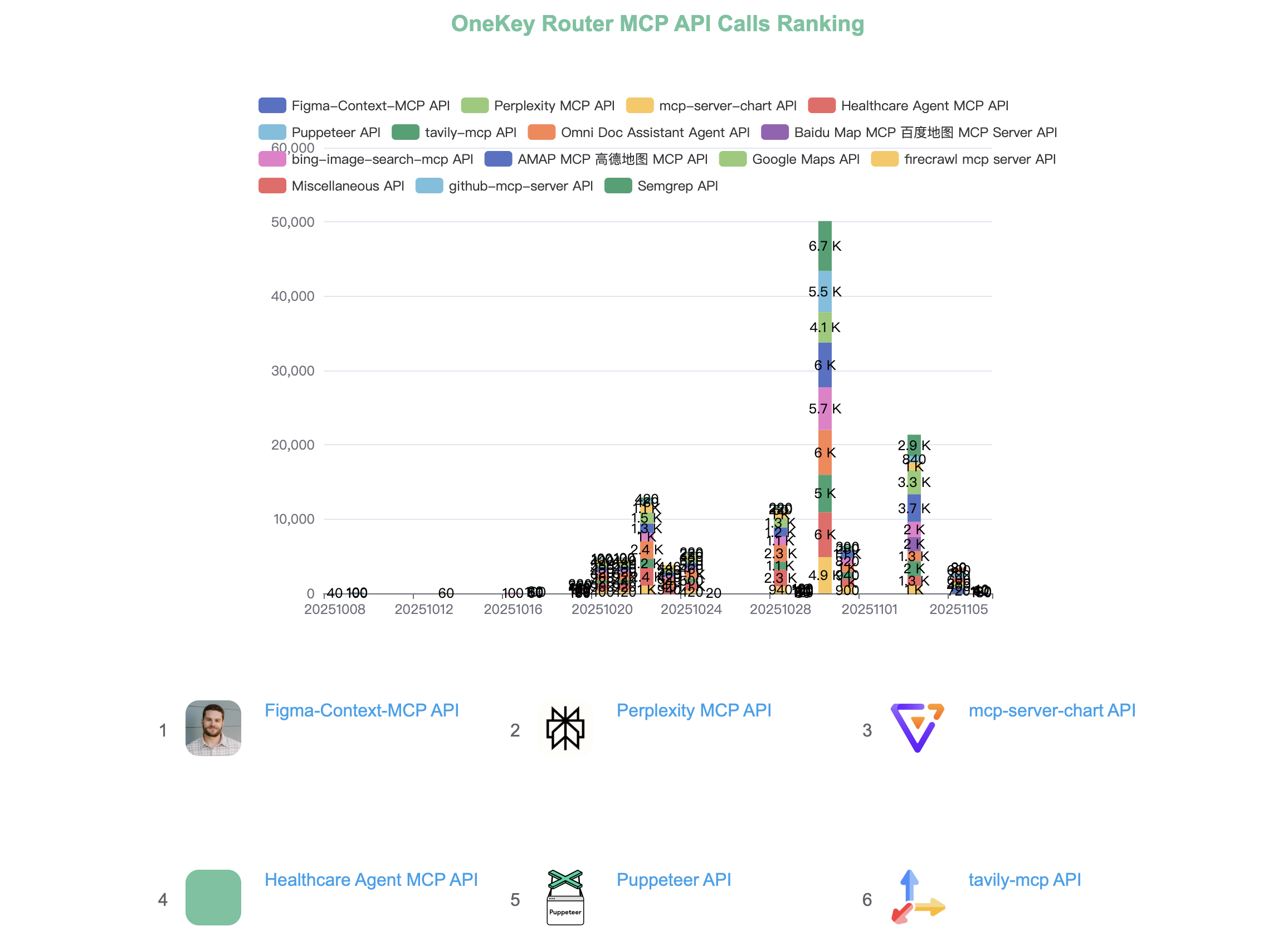 如何利用 OneKey MCP Router Python SDK构建大模型Function Call多工具调用数据集-阿里云开发者社区