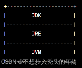 JDK、JRE、JVM的特点和关联-阿里云开发者社区