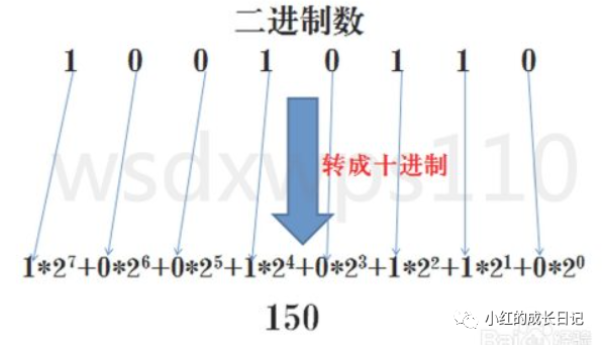 进制转换-阿里云开发者社区