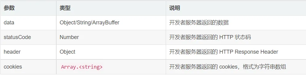 基于Uniapp+SpringBoot实现微信小程序授权登录-阿里云开发者社区
