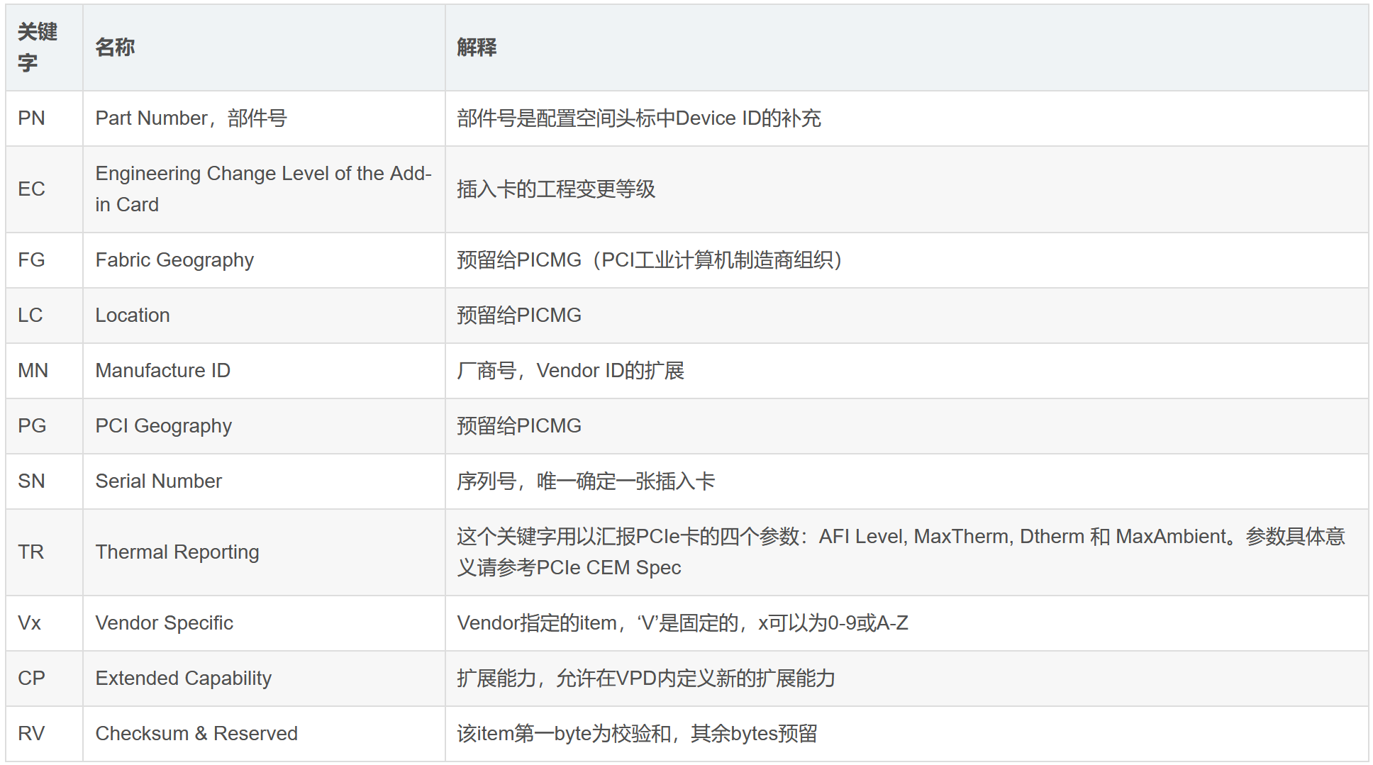 PCIe VPD核心机制详解从数据结构到硬件能力结构与读写方法-开发者社区-阿里云