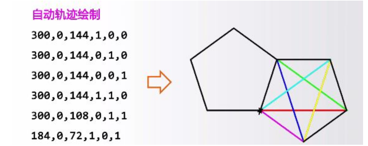 【python】文件的写入与自动轨迹实例的实现 阿里云开发者社区