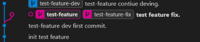 Git——合并（merge）-阿里云开发者社区