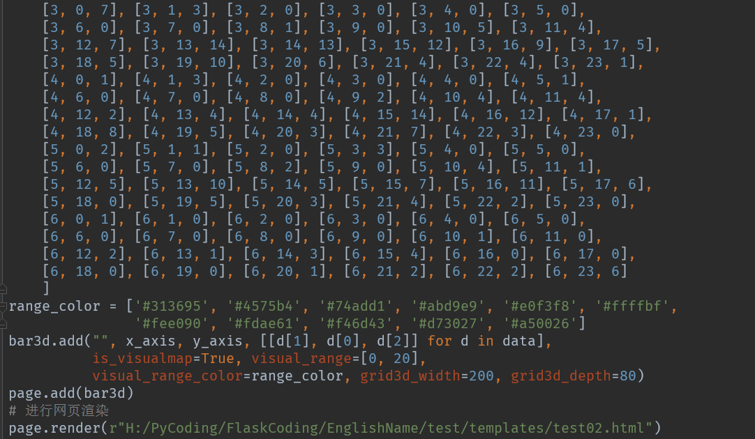 【Python | 杂代码】教你用pyecharts实现数据视图化分析-阿里云开发者社区