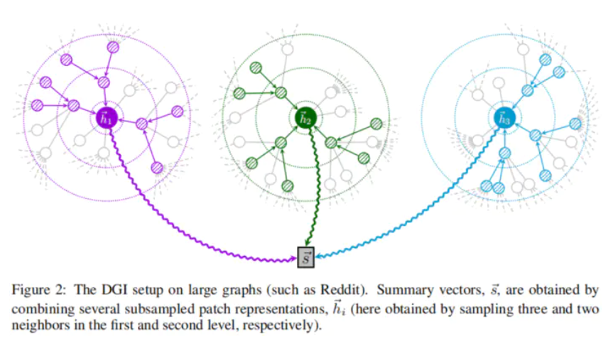 Deep Graph Infomax：互信息最大化的无监督图对比学习-阿里云开发者社区