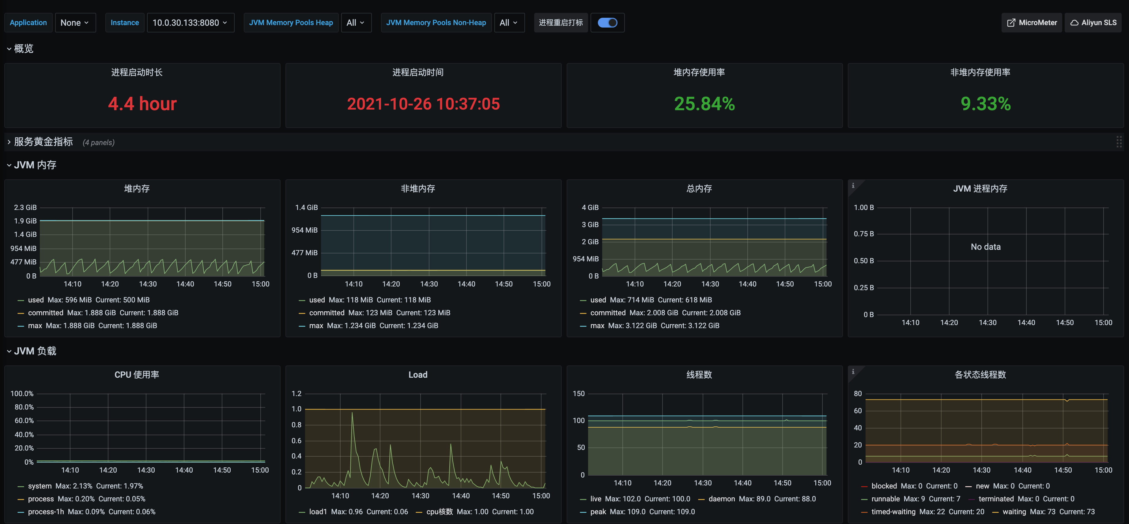 使用 Prometheus + Grafana 监控 k8s 上的 Spring Boot 应用-阿里云开发者社区