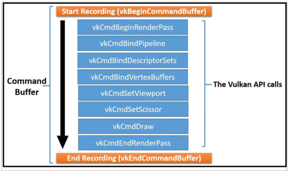 进击的 Vulkan 移动开发之 Command Buffer-阿里云开发者社区