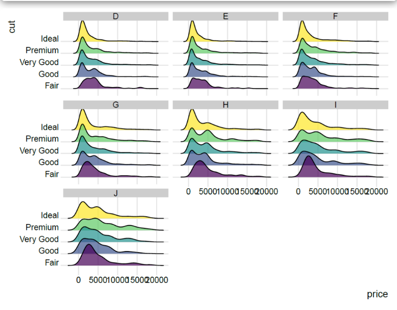 ggridges包—峰峦图详细介绍-阿里云开发者社区