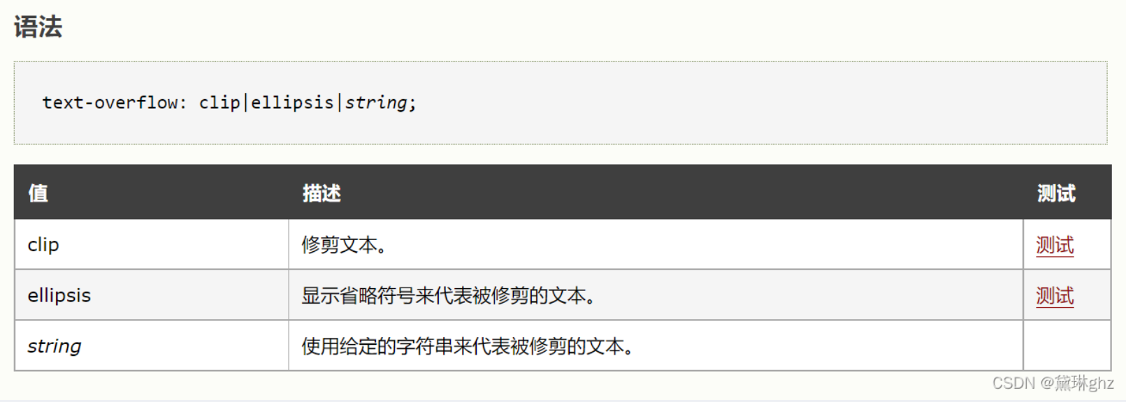 每日一学—css Overflow与text Overflow与white Space属性 阿里云开发者社区