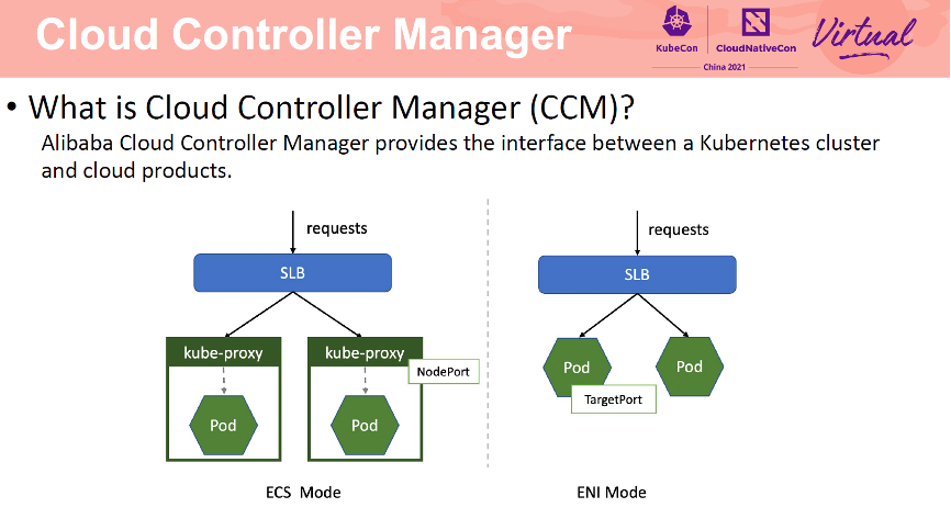 如何在零停机的情况下迁移 Kubernetes 集群-阿里云开发者社区