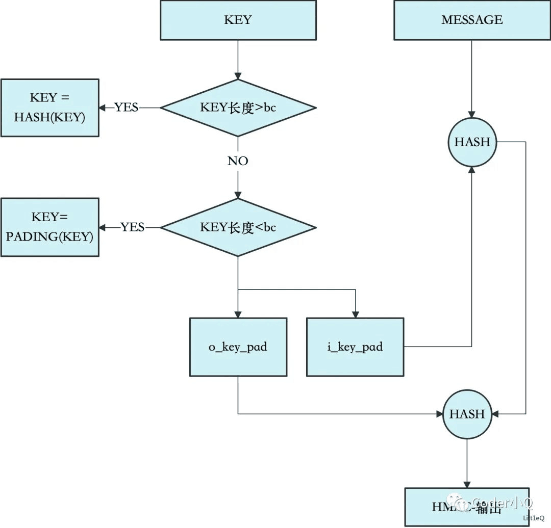 【密码学】一文读懂HKDF-阿里云开发者社区