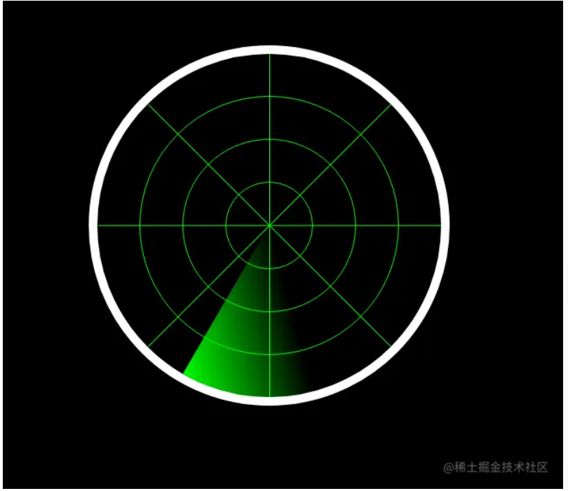 Css实现雷达图效果 阿里云开发者社区