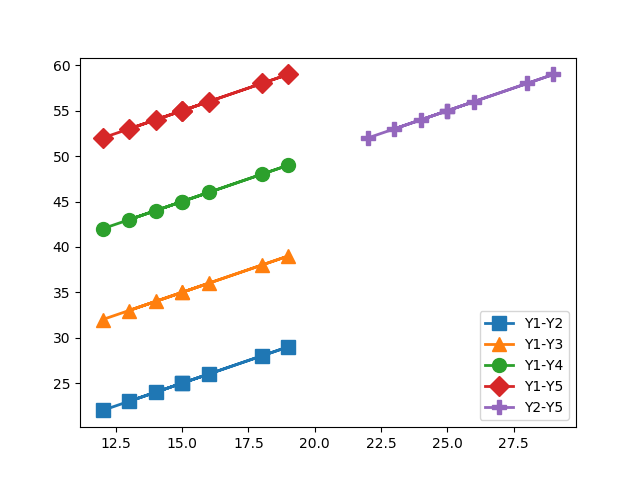又再肝3天，整理了65个Matplotlib案例，这能不收藏？（上）-阿里云开发者社区
