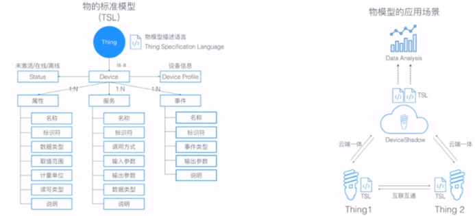 Link IoT Edge云边端架构核心功能与应用实践-开发者社区-阿里云