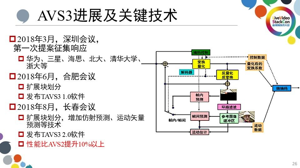 新一代视频编码标准：VVC、AVS3-阿里云开发者社区