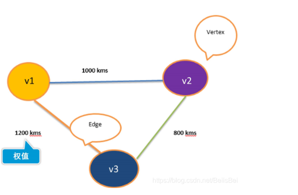 Spark GraphX核心抽象与基础API操作实践-开发者社区-阿里云