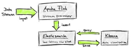 Flink处理函数(ProcessFunction、KeyedProcessFunction、ProcessWindowFunction、 ProcessAllWindowFunction ...