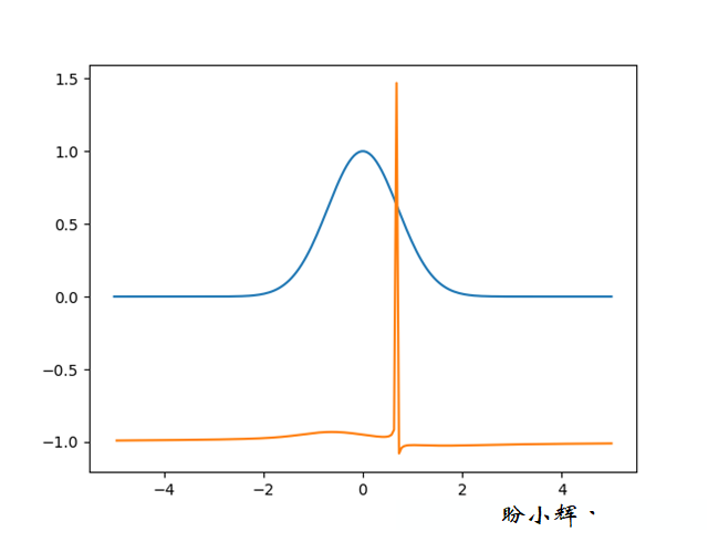 Python Matplotlib常见统计图的绘制 阿里云开发者社区