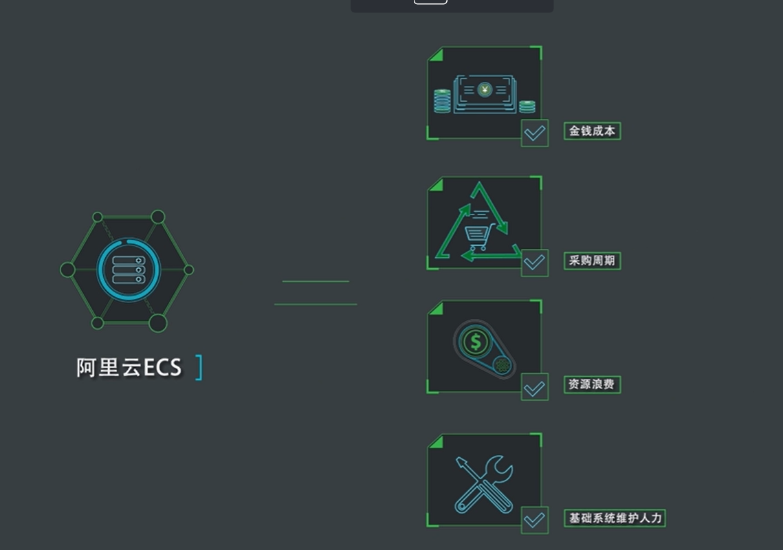 阿里云云服务器 ECS 介绍 | 学习笔记-阿里云开发者社区