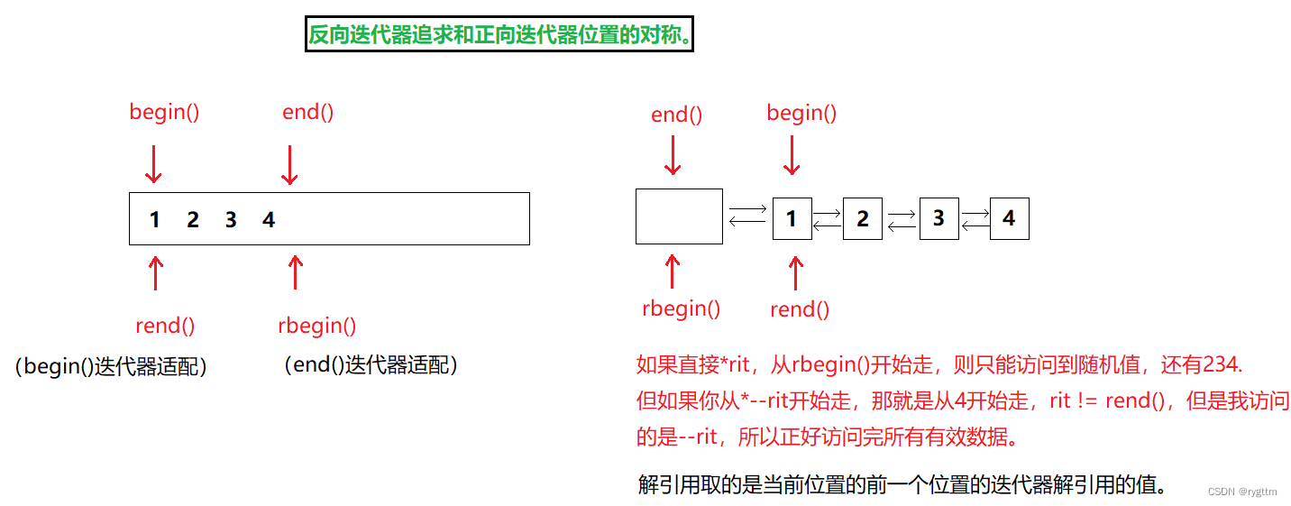 【C++】通过priority_queue、reverse_iterator加深对于适配器和仿函数的理解-阿里云开发者社区