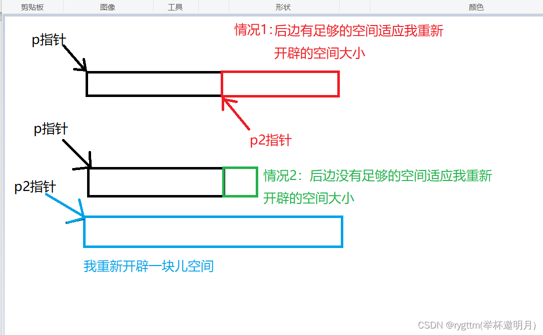 【C语言】动态内存管理（heap）-阿里云开发者社区