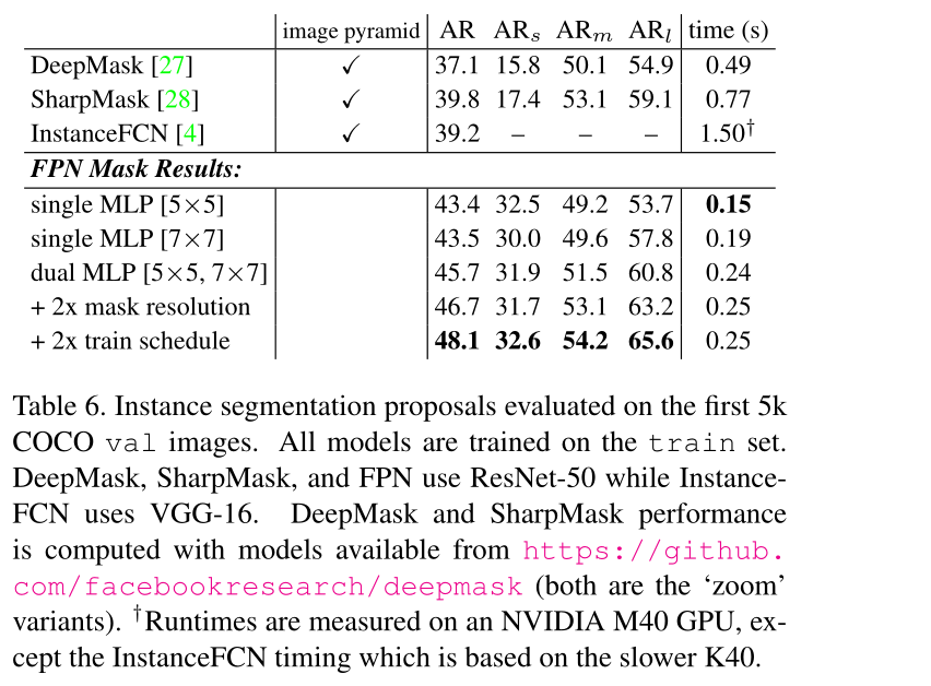 目标检测算法之FPN（附FPN代码实现）-阿里云开发者社区
