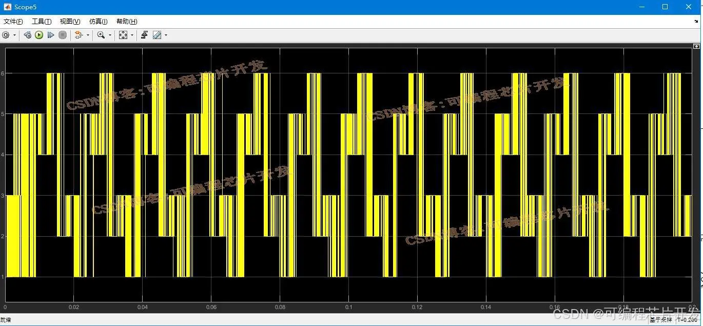 基于双PI+EKF扩展卡尔曼滤波的PMSM速度控制simulink建模与仿真-阿里云开发者社区