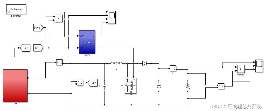 PSO实现光伏MPPT系统的Simulink建模与仿真-开发者社区-阿里云