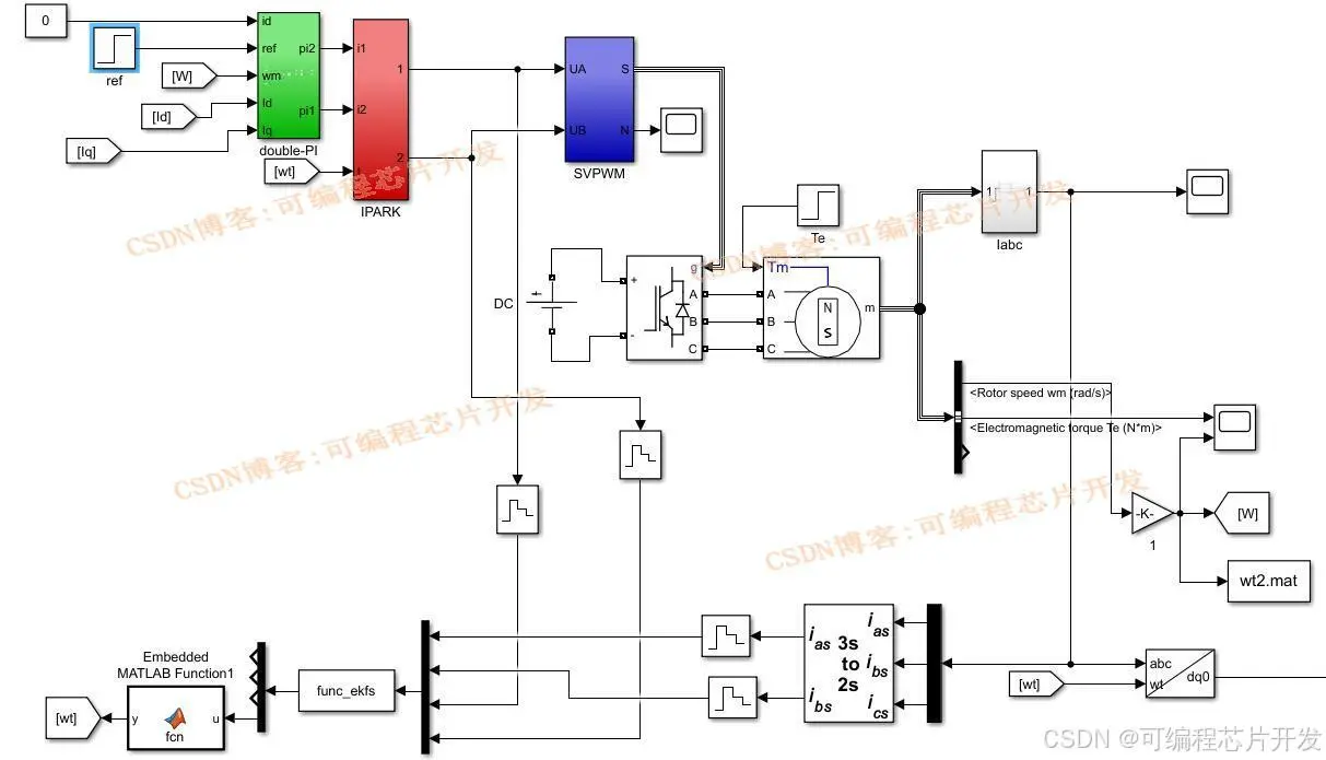 基于双PI+EKF扩展卡尔曼滤波的PMSM速度控制simulink建模与仿真-阿里云开发者社区