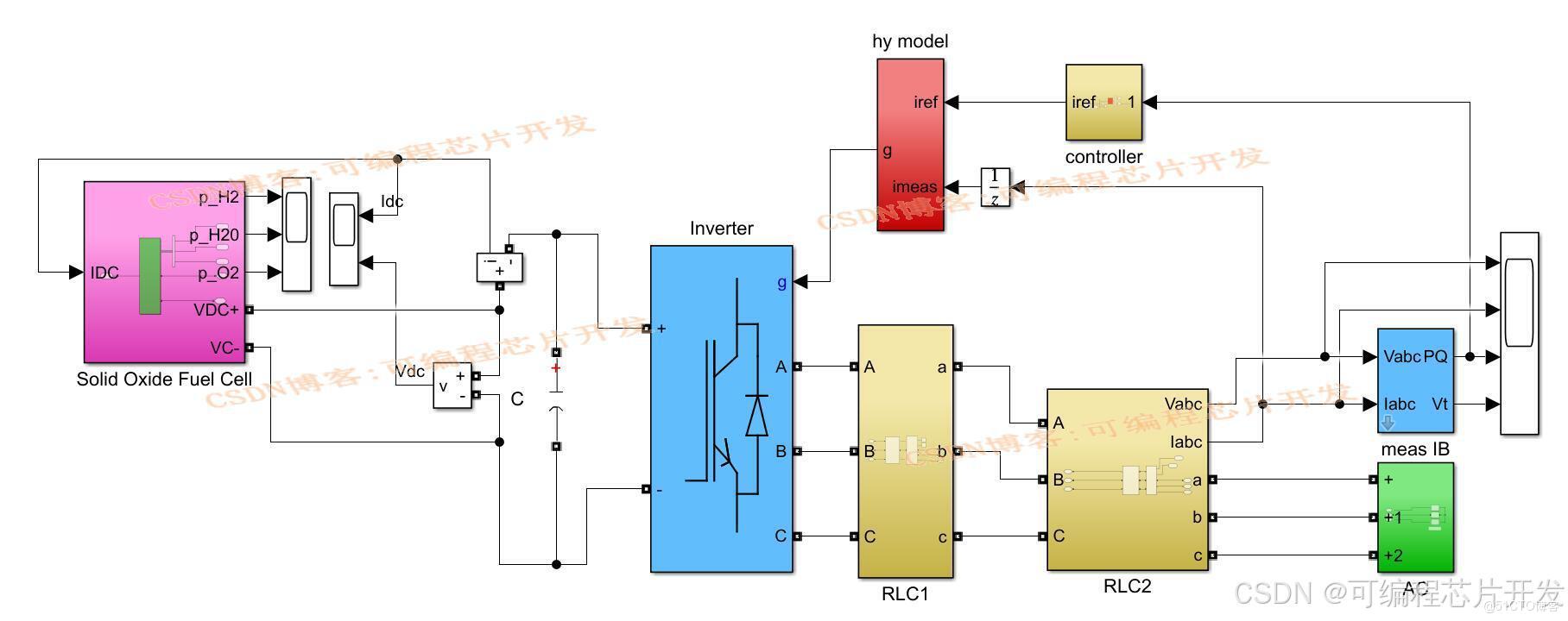 基于比例控制器的SOFC燃料电池控制系统simulink建模与仿真-阿里云开发者社区