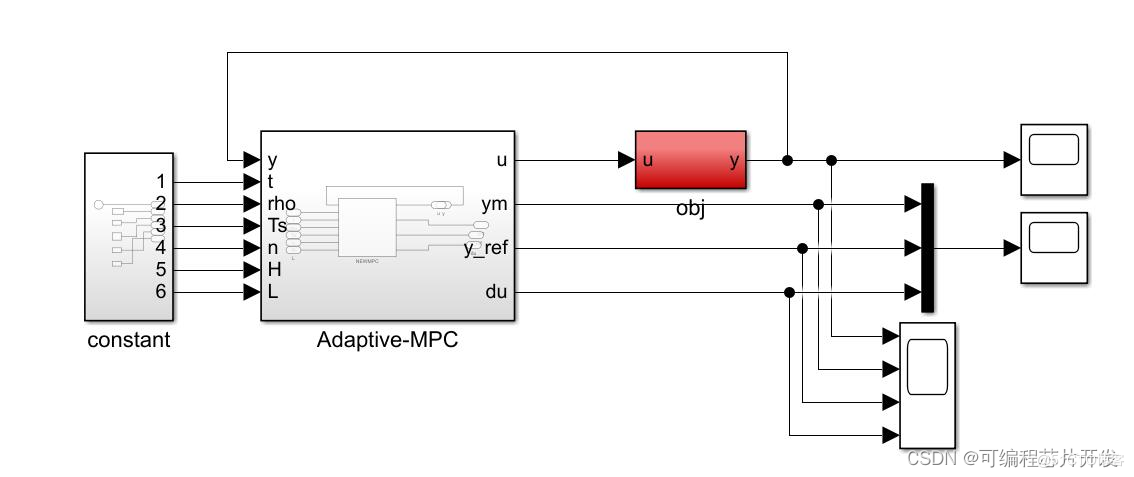自适应模型预测控制器AMPC的simulink建模与仿真-阿里云开发者社区