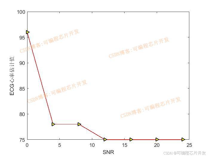 基于EEMD变换的ECG心电信号去噪和心率估计matlab仿真-阿里云开发者社区