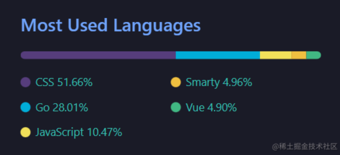 GitHub主页美化教程——不一样的主页，更精彩🎈-阿里云开发者社区