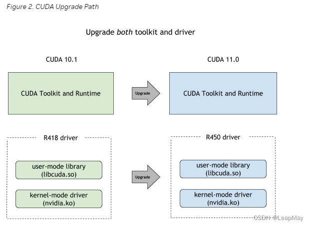 NVIDIA显卡驱动CUDA与PyTorch版本依赖配置指南-开发者社区-阿里云