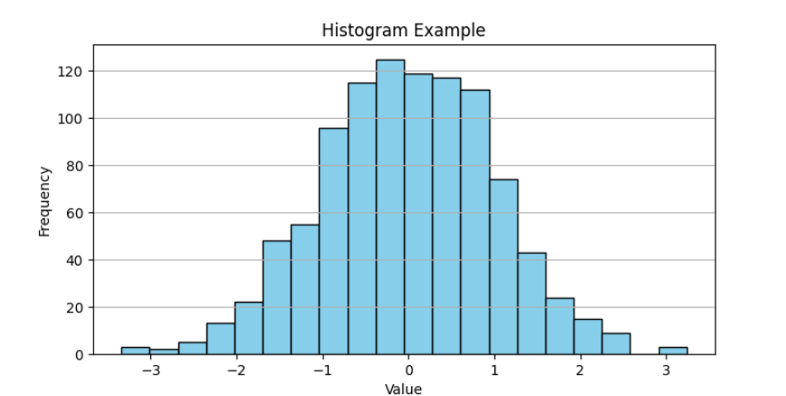 【100天精通Python】Day62：Python可视化_Matplotlib绘图基础，绘制折线图、散点图、柱状图、直方图和饼图，以及自定义 ...