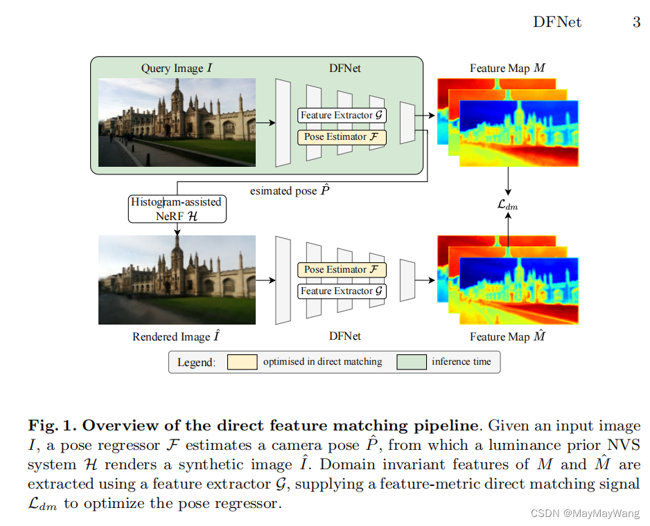 DFNet: Enhance Absolute Pose Regression withDirect Feature Matching-阿里云开发者社区