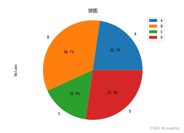 【100天精通python】day61：python 数据分析pandas可视化功能：绘制饼图，箱线图，散点图，散点图矩阵，热力图，面积图等（示例代码） 阿里云开发者社区
