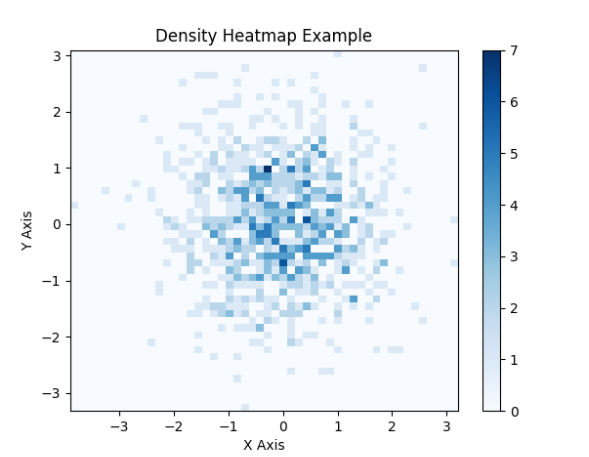 【100天精通Python】Day68：Python可视化_Matplotlib 绘制热力图，示例+代码-阿里云开发者社区