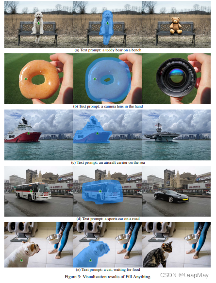 论文解读：Inpaint Anything: Segment Anything Meets Image Inpainting-阿里云开发者社区