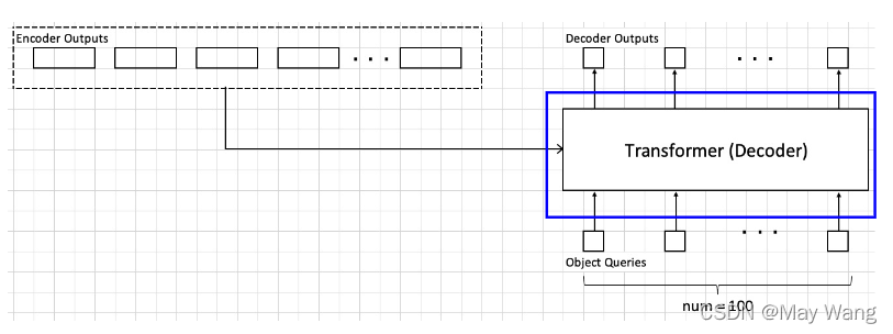 【vision transformer】DETR原理及代码详解（一）-阿里云开发者社区