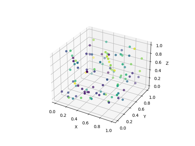 【100天精通Python】Day65：Python可视化_Matplotlib3D绘图mplot3d，绘制3D散点图、3D线图和3D条形图，示例+代码-阿里云开发者社区