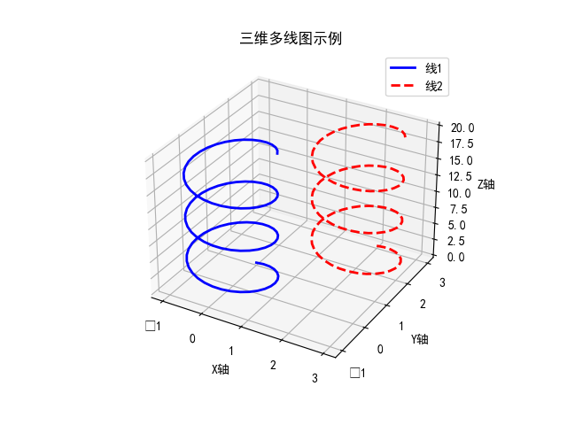 【100天精通Python】Day65：Python可视化_Matplotlib3D绘图mplot3d，绘制3D散点图、3D线图和3D条形图，示例+代码-阿里云开发者社区