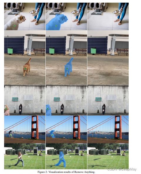 论文解读：Inpaint Anything: Segment Anything Meets Image Inpainting-阿里云开发者社区