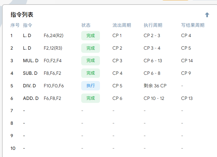 实验五Tomasulo算法实验目的_同济大学系统结构 实验五：Tomasulo算法_实验报告—阿里云开发者社区
