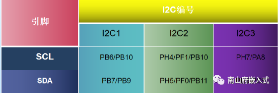15 玩转STM32之IIC通信（芯片硬件篇）（上）-阿里云开发者社区