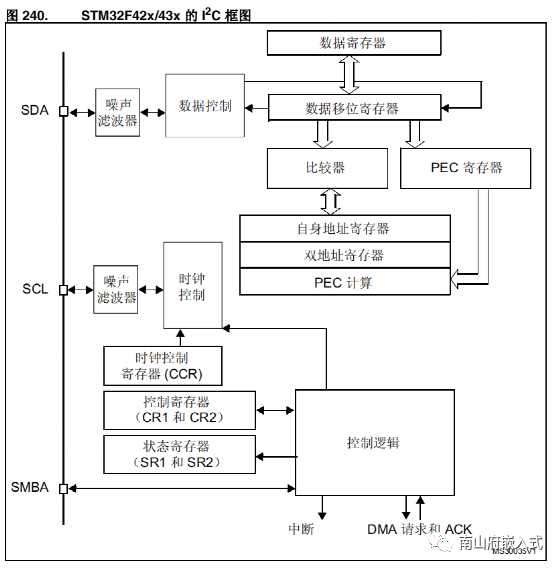 STM32硬件IIC通信原理详解与库函数使用-开发者社区-阿里云