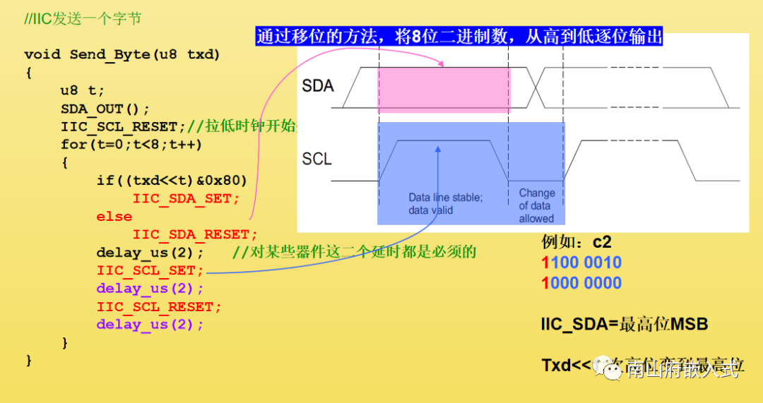14 STM32之IIC通信（软件模拟篇）-阿里云开发者社区