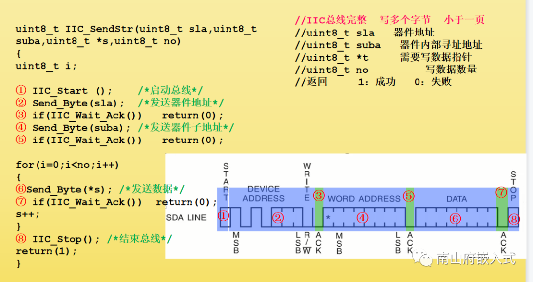 STM32 IIC通信协议详解与GPIO软件模拟实现-开发者社区-阿里云