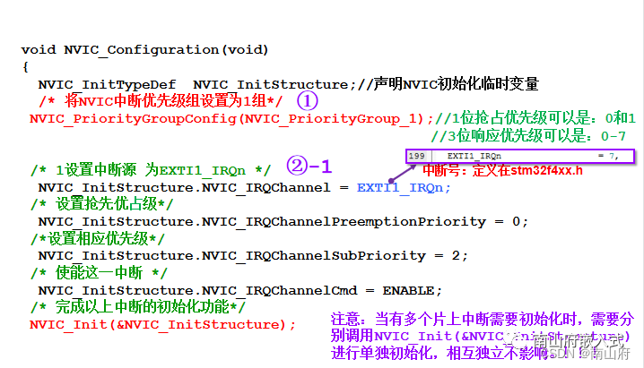 6-STM32之NVIC 嵌套向量中断控制器-阿里云开发者社区